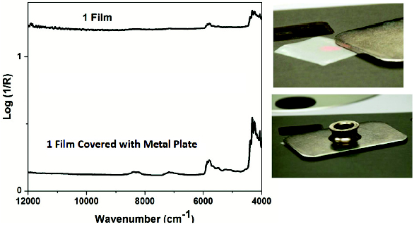 NIR and Raman Spectroscopic Experiments to Train the Next Generation of ...