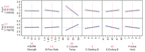 Applying Quality by Design Principles to Analytical Methods to Gain ...
