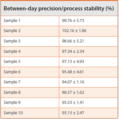 Evaluation of an Automated Solid-Phase Extraction Method Using Positive ...
