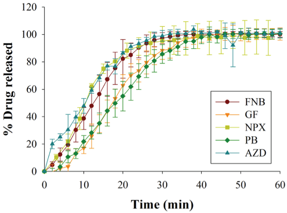 Polymer Strip Films for Delivery of Poorly Water-Soluble Drugs ...