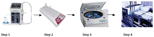 Utilizing a Novel Disperser Technology to Accelerate Sample Extraction ...