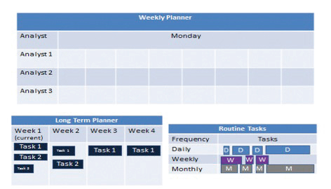 Deploying Standard Work in the Lab | American Pharmaceutical Review ...