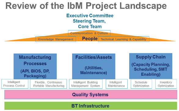 Intelligence based Manufacturing: A Roadmap for Excellence in ...