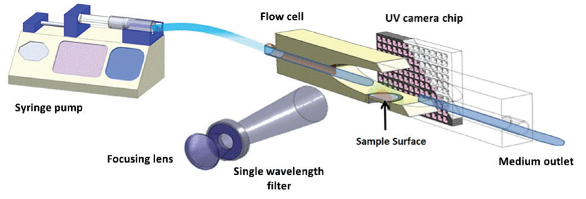 From Detection to Imaging: UV Spectroscopy for Dissolution in ...