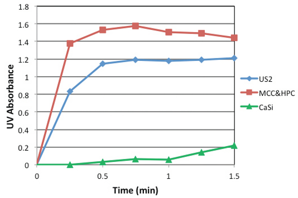 From Detection to Imaging: UV Spectroscopy for Dissolution in ...