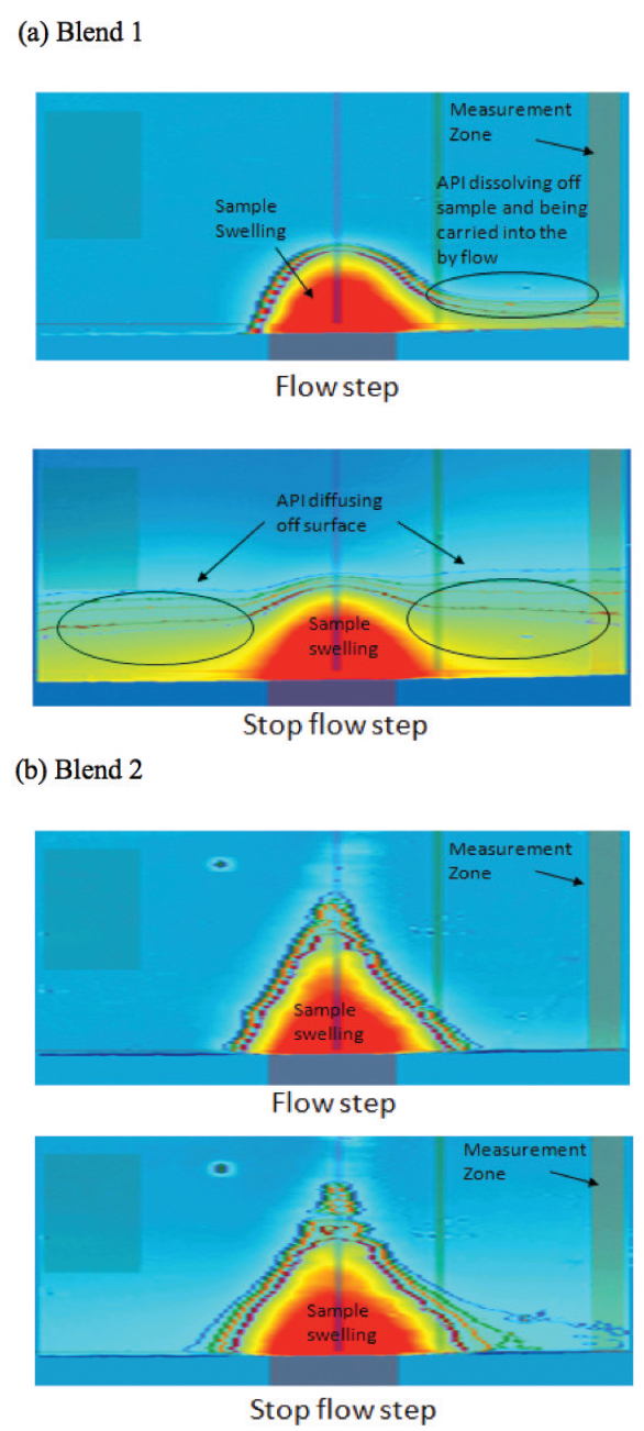 From Detection to Imaging: UV Spectroscopy for Dissolution in ...