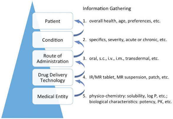 Patient-Centered Drug Delivery Innovation | American Pharmaceutical ...