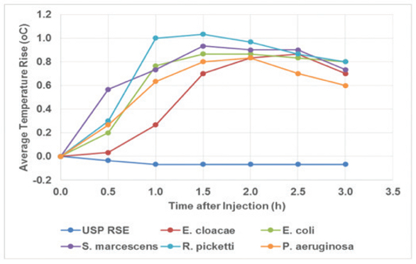 Understanding the Limulus Amebocyte Lysate and Rabbit Pyrogen Tests for ...