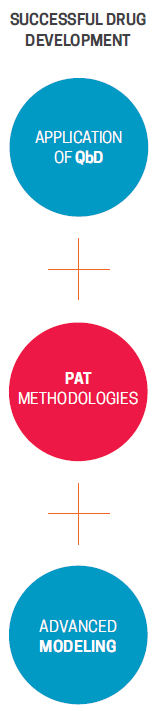 In-depth Process and Product Expertise | American Pharmaceutical Review ...