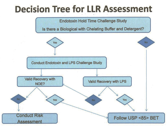 LER: Microbiology’s Hottest Urban Myth | American Pharmaceutical Review ...