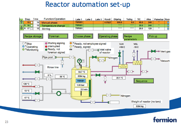 Differentiation Through Automation: Driving Growth with Increased ...