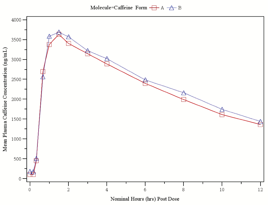 Comparative Human In-Vivo Study of an Immediate Release Tablet Over ...