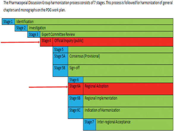 Challenges and Opportunities in Developing Up-to-Date USP–NF Excipient ...