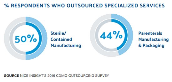 Single-use Equipment: Proving Useful Managing Biomanufacturing Costs ...