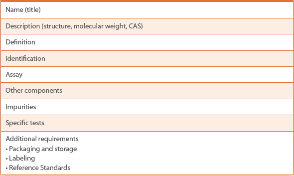 Challenges and Opportunities in Developing Up-to-Date USP–NF Excipient ...