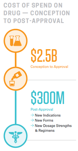 Patient-Centric Drug Development: Designing Medicines to Succeed ...