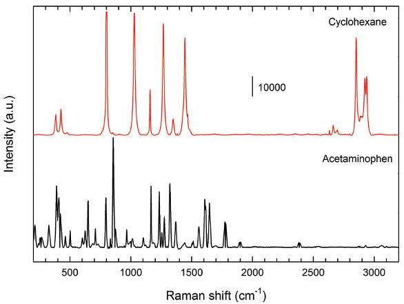 Identification of Individual Components from the Manufacturing Chain of ...