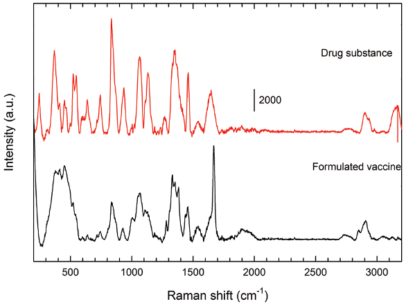 Identification of Individual Components from the Manufacturing Chain of ...
