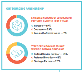 Future Pharma Partner Models - Next-Generation Therapies | American ...