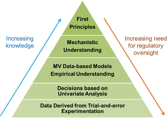 Integrated Control of Continuous (Bio)pharmaceutical Manufacturing ...