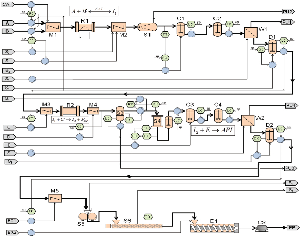 Integrated Control of Continuous (Bio)pharmaceutical Manufacturing ...