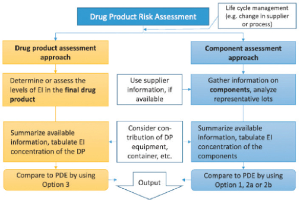 Elemental Impurities: Implications for Manufacturers of Drug Products ...