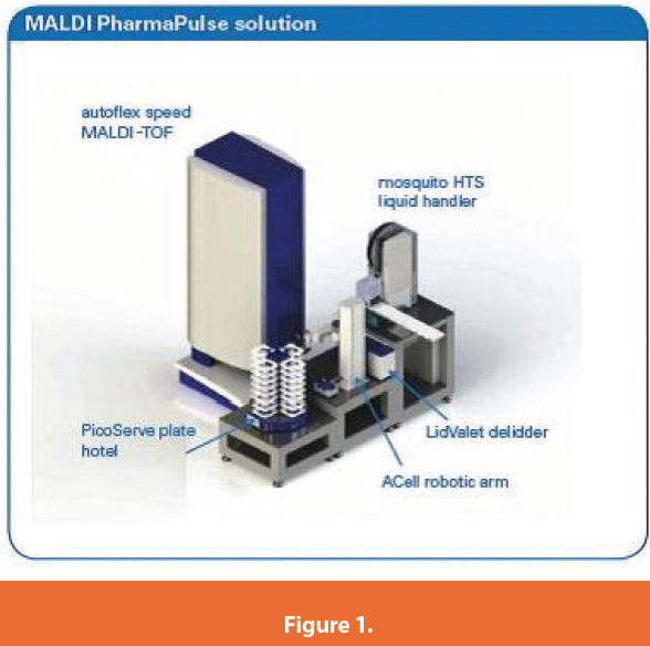The Need for Speed: MALDI-TOF Breaks New Ground as a High-Throughput ...