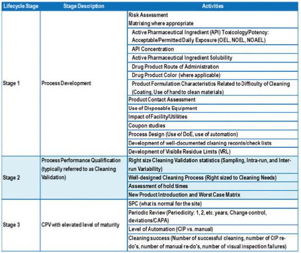 How Clean is Clean in Drug Manufacturing: Cleaning Validation Level of ...