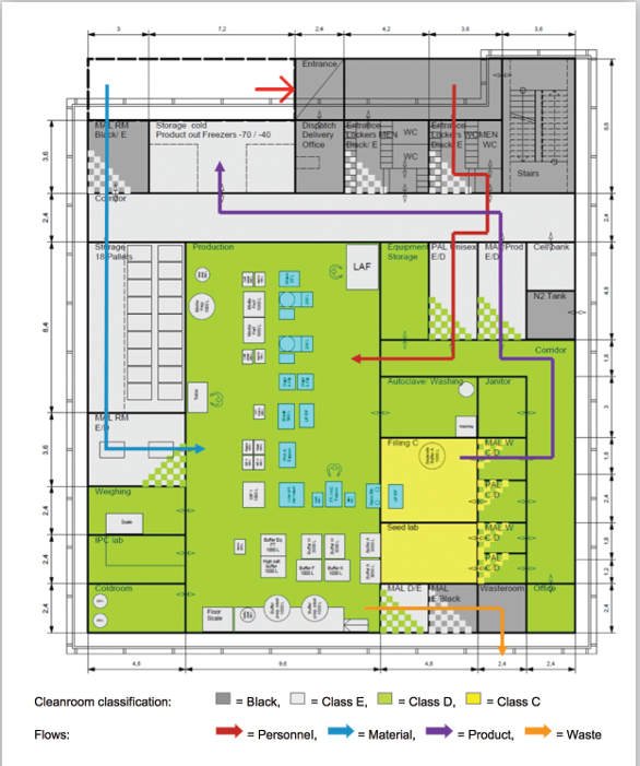 Opportunities and Limitations of Continuous Processing and Use of ...