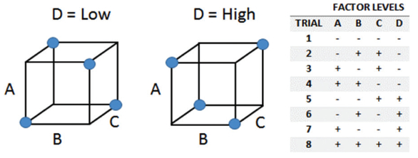 Use of Design of Experiment (DOE) for Optimization of ADC Potency ...