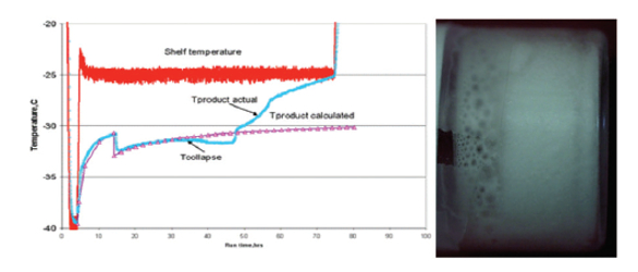 An Industry Perspective on the Application of Modeling to ...