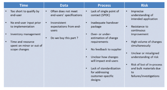 BPOG Five-Year Vision for Single-Use Technologies | American ...