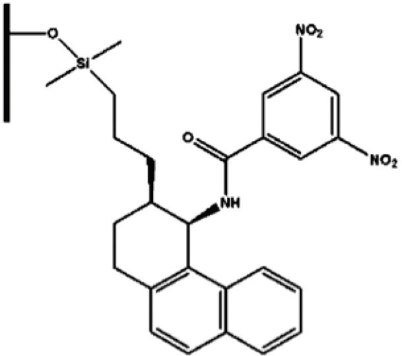 Pirkle-Type Chiral Stationary Phases for Ultra-High Performance Ultra ...