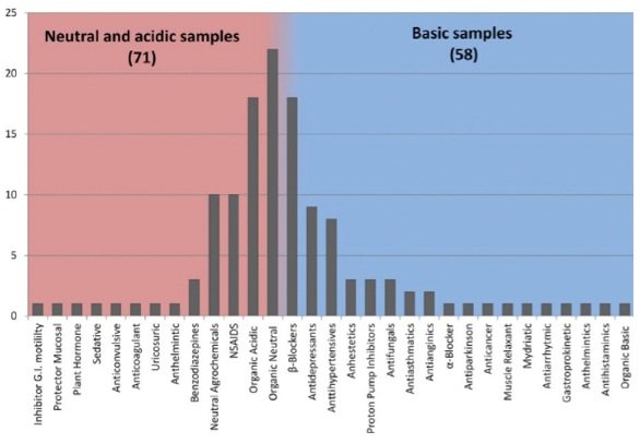 Pirkle-Type Chiral Stationary Phases for Ultra-High Performance Ultra ...