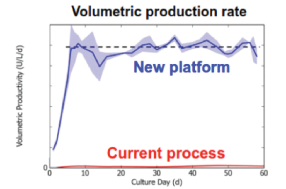 Continuous Manufacturing Progress and the Bio/Pharmaceutical Industry ...