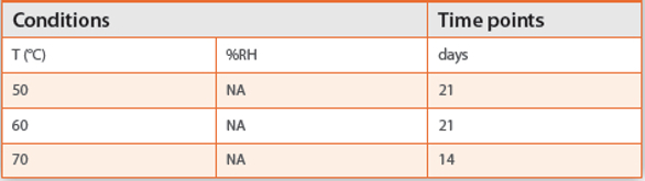 An Introduction to the Accelerated Stability Assessment Program ...