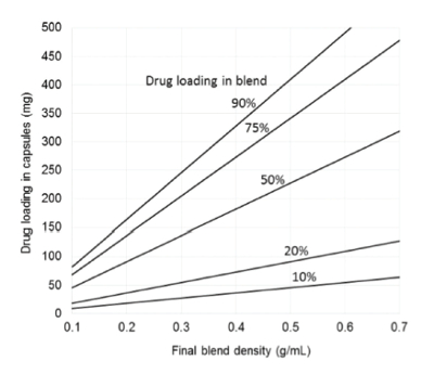 Formulation Considerations for Spray Dried Dispersions | American ...