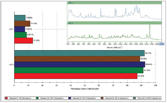Tackling Complex Generics: Analytical Techniques to Support the ...