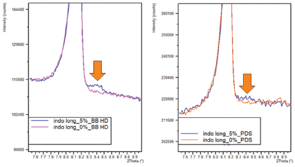 Pharmaceutical Challenges Aided by a Laboratory Powder X-ray ...