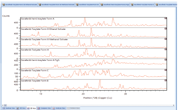 Pharmaceutical Challenges Aided by a Laboratory Powder X-ray ...