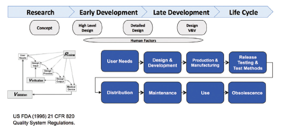 Product Development and Manufacturing Challenges for Combination ...