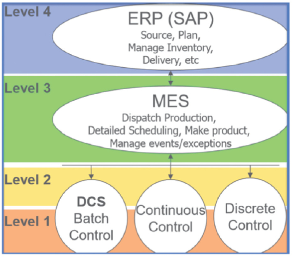 Process Control and Monitoring for Continuous Production of ...