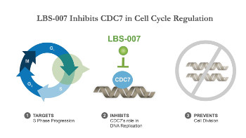 Lin BioScience Announces FDA Orphan Drug Designation for LBS-007 ...