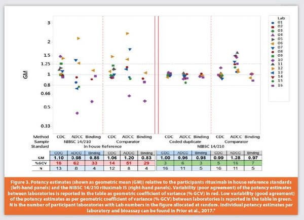 International Standards to Support the Consistency of Therapeutic ...