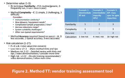 Approaches and Lessons Learned for Analytical Method Transfers to ...