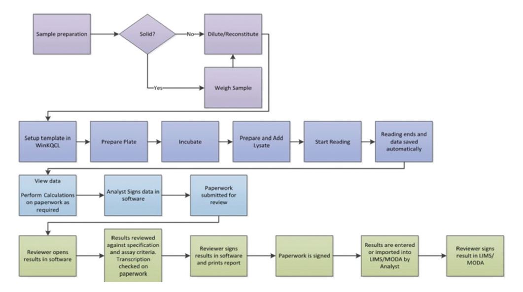 Microbiology Roundtable | American Pharmaceutical Review - The Review ...
