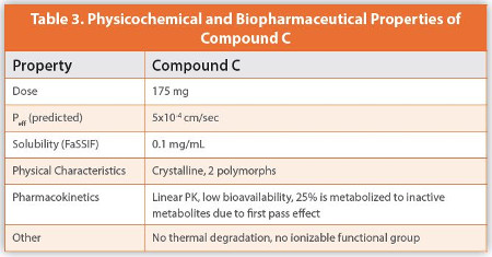 Considerations for Formulation Strategies | American Pharmaceutical ...