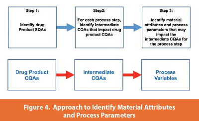 CQAs Challenges and Impact on End-To-End Integrated Continuous ...