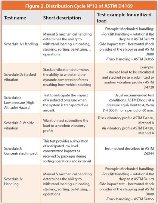 New Integrated Approach for Process Validation of Liquid Shipping in ...