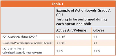 Environmental Monitoring Program for Aseptic Vaccine Products ...
